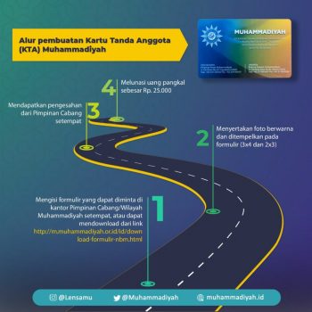 Pembuatan Kartu Tanda Anggota (KTA) Muhammadiyah - demakmu.com