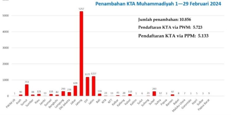 Pertumbuhan KTAM Jateng Tertinggi se-Dunia, Perlu Jadi Contoh Wilayah dan Daerah Lainnya ...